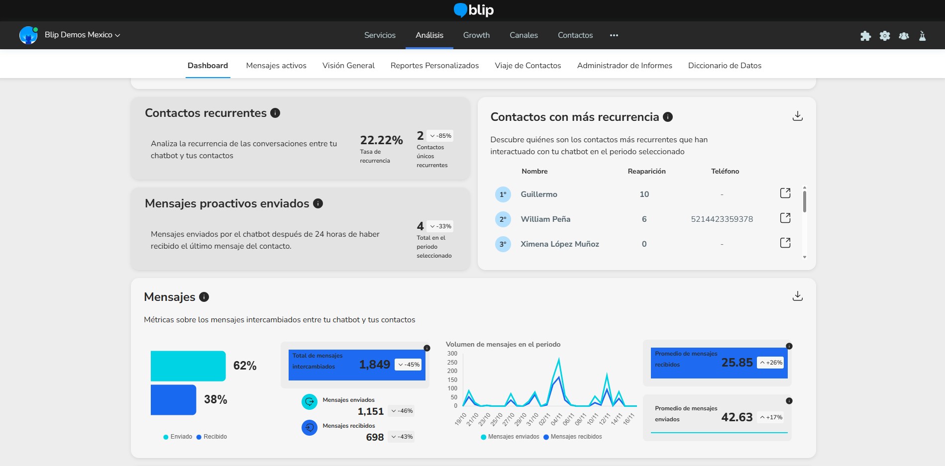 Blip: preços, funcionalidades [revisão completa]