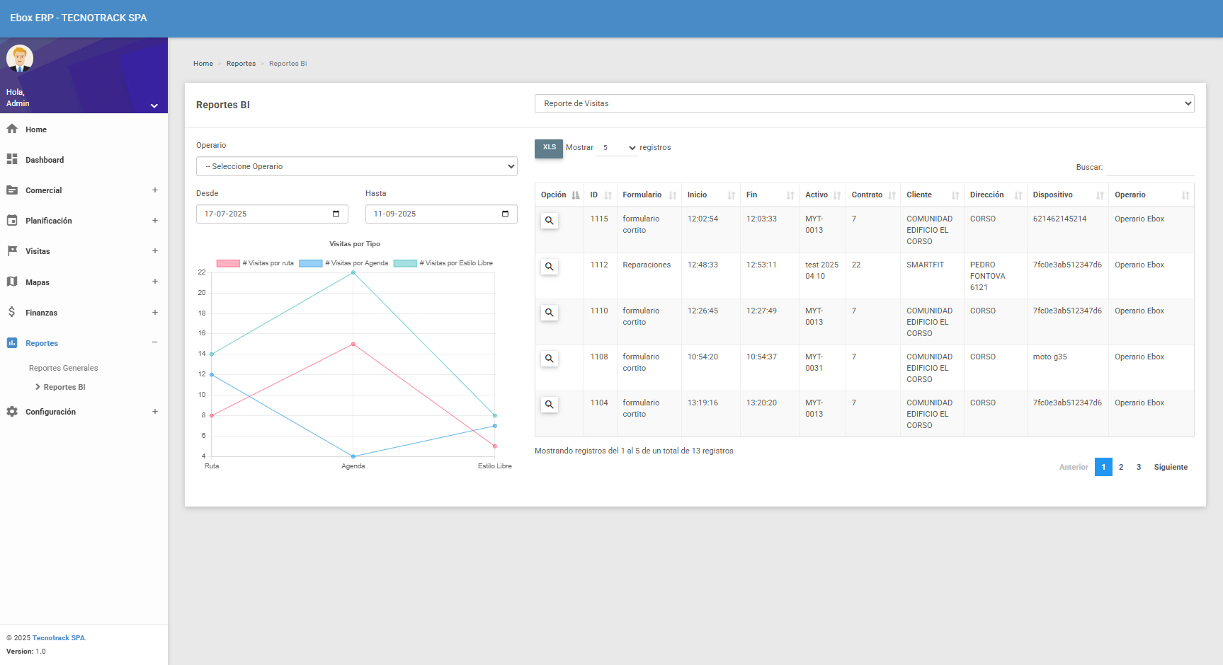 Ebox: precios, funciones y opiniones