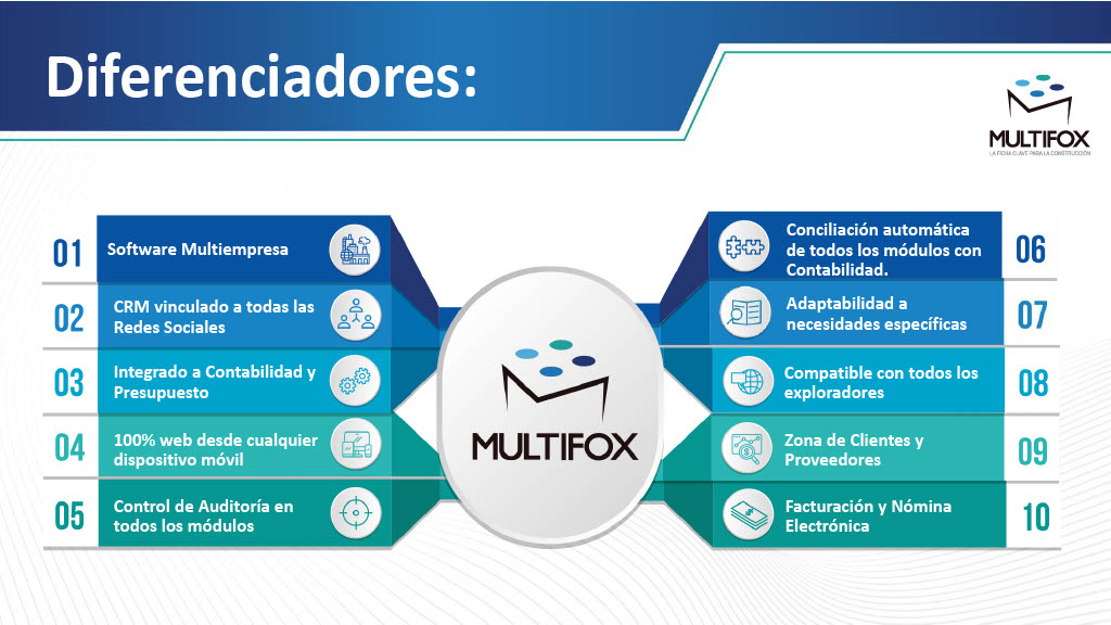 Multifox: precios, funciones y opiniones