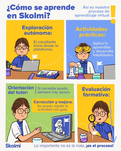 Skolmi: precios, funciones y opiniones